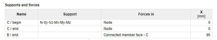 Shear force position input and visualization | IDEA StatiCa